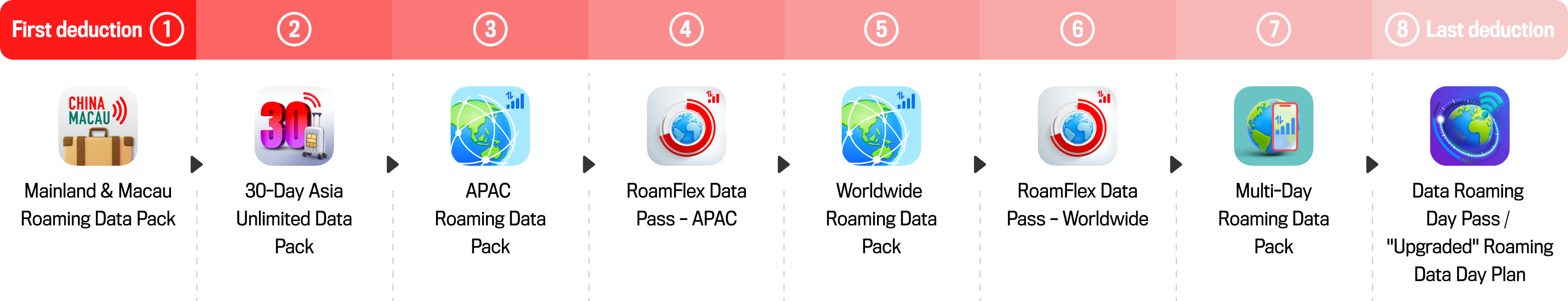 Terms and Conditions