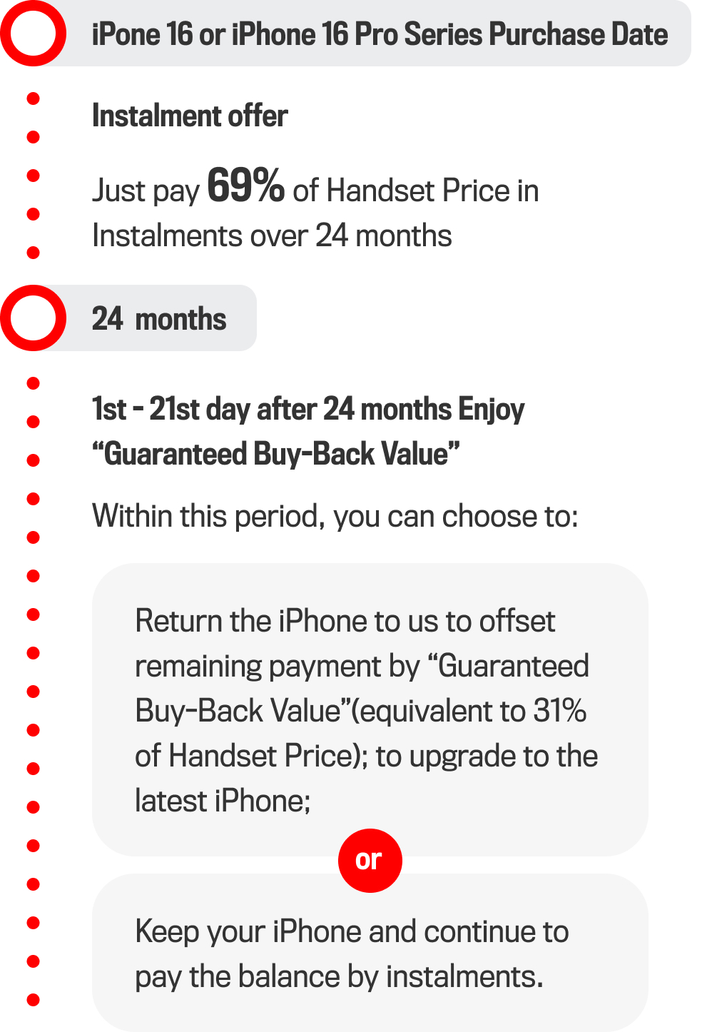 iPhone 16 Series Handset Offer | SmarTone